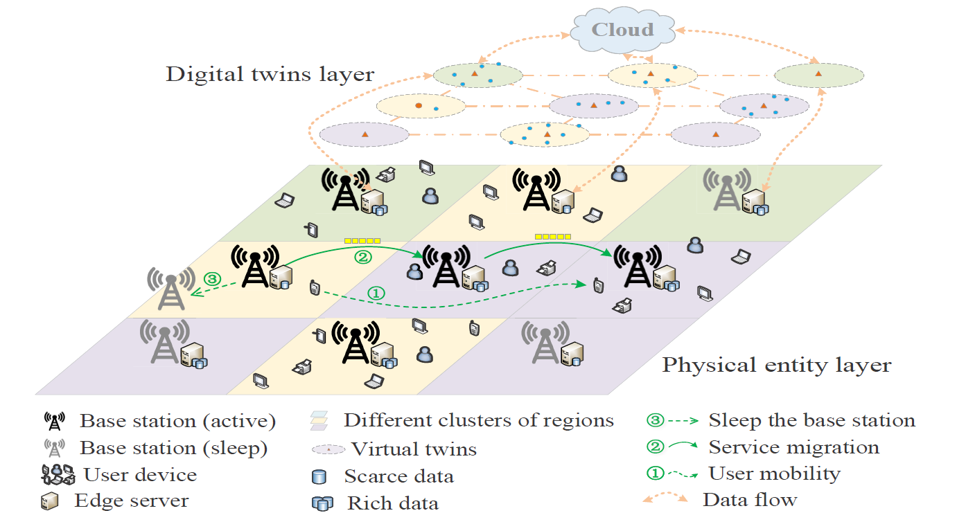 Traffic Prediction-Assisted Federated Deep Reinforcement Learning for ... Traffic Prediction-Assisted Federated Deep Reinforcement Learning for ...